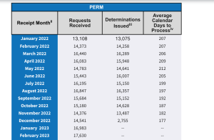 PERM时间线查询 | Avoid Detours