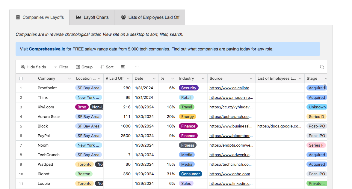 裁员追踪器 – layoffs.fyi | Avoid Detours