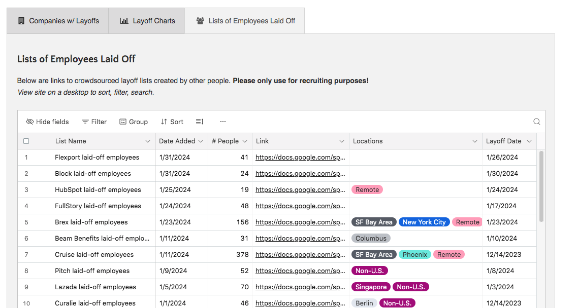 裁员追踪器 – layoffs.fyi | Avoid Detours